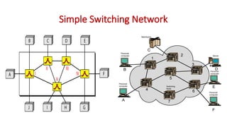 Unit 1 Circuit and Packet Switching.pptx