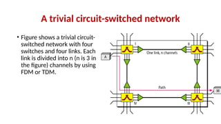Unit 1 Circuit and Packet Switching.pptx