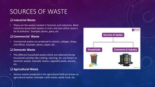 introduction to solid waste management notes | PPTX
