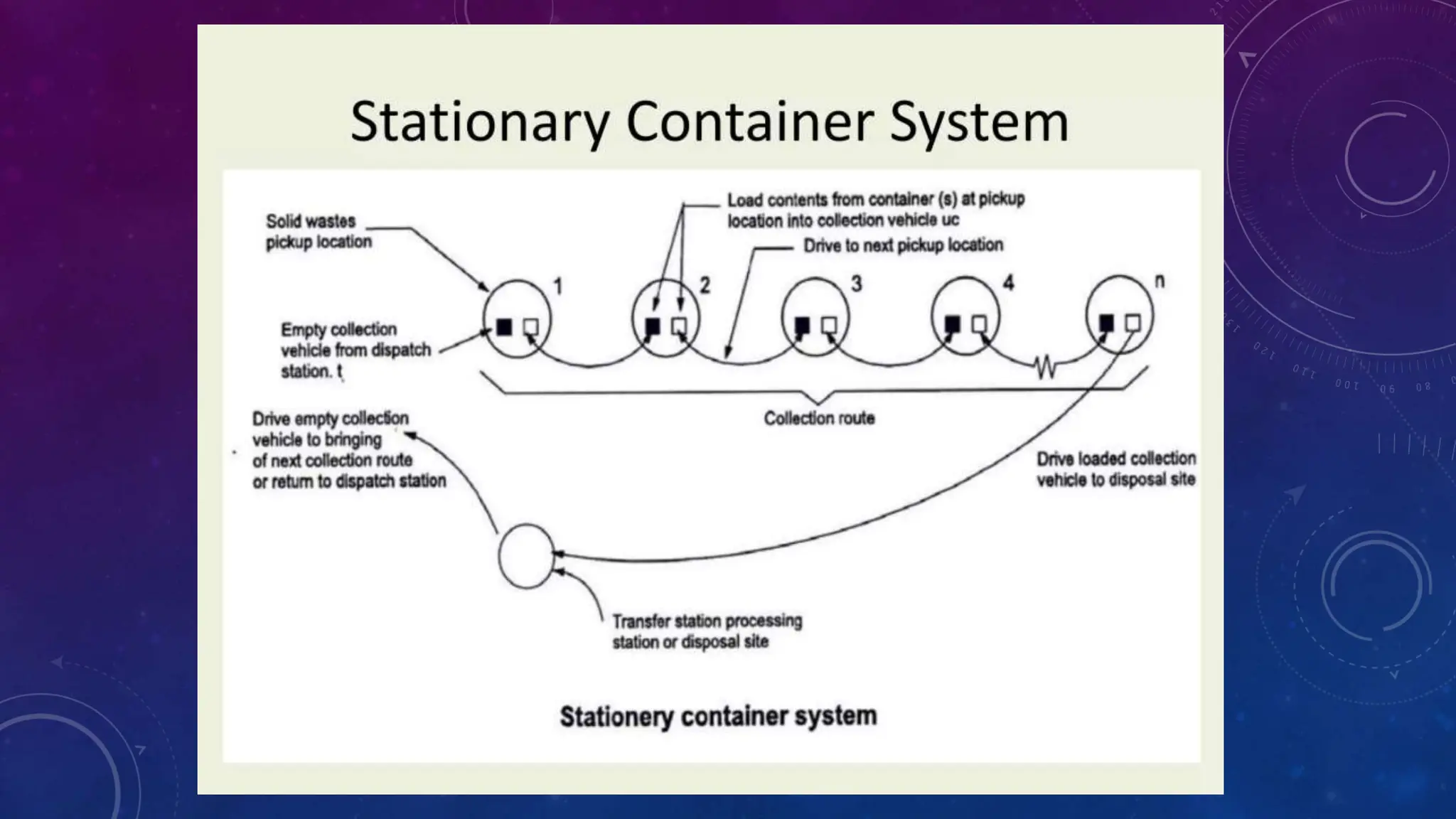 collection storage and transportation of solid waste | PPTX