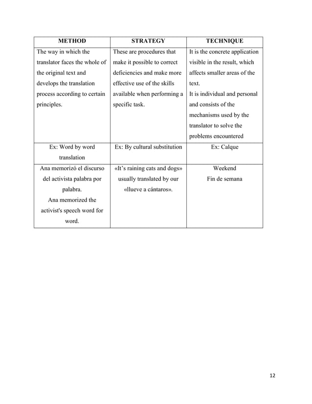 TRANSLATION TECHNIQUES Unit 1 Task 1,2,3,4 | PDF