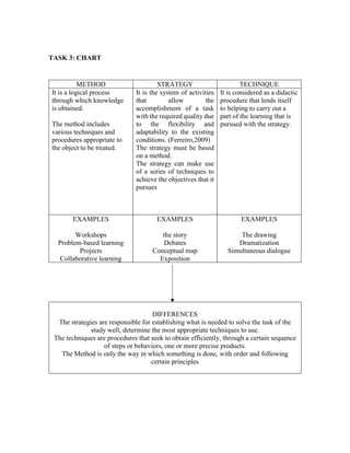 Unit 1 task 3 | PDF
