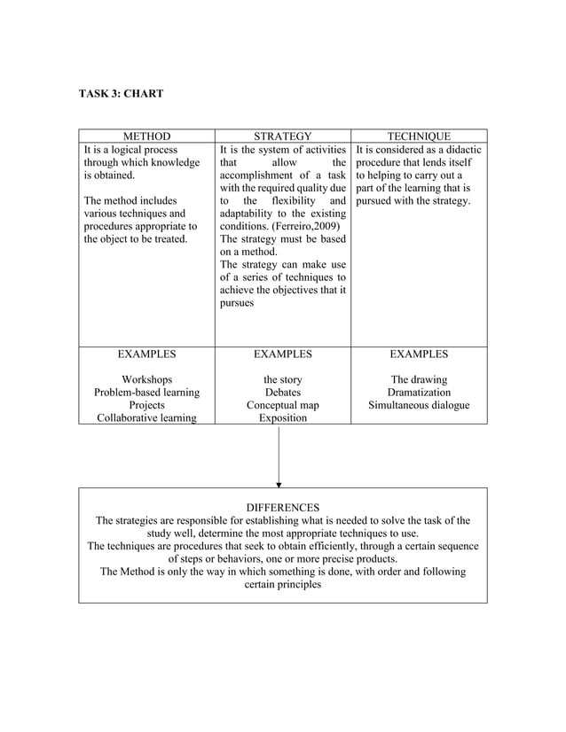 Unit 1 task 3 | PDF