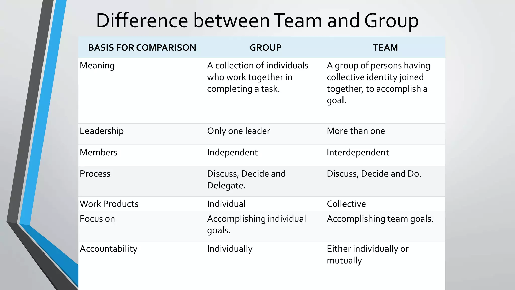 TEAM BUILDING AND RELATIONSHIP UNIT 1 | PPTX