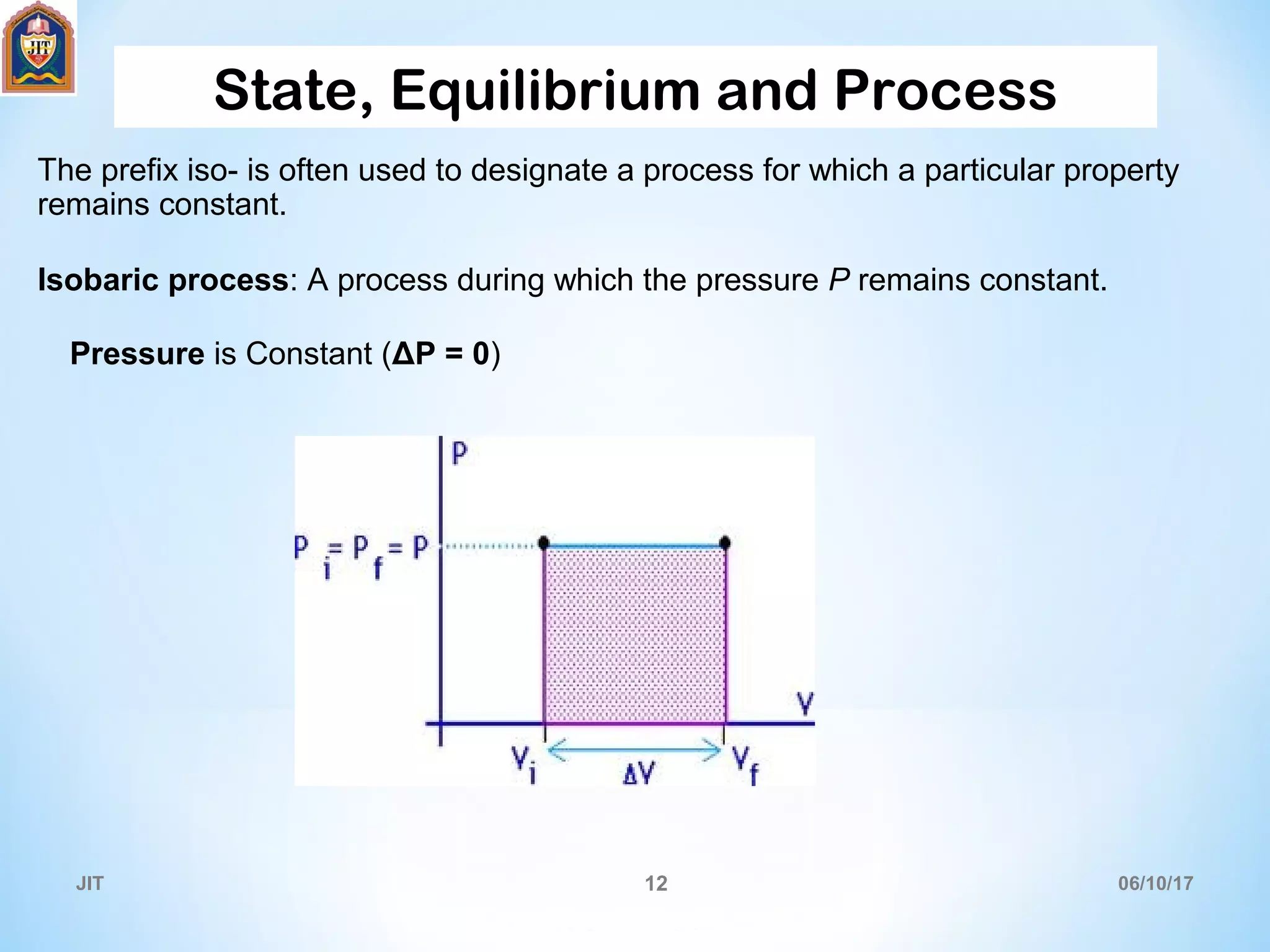 BASIC THERMODYNAMICS | PPT