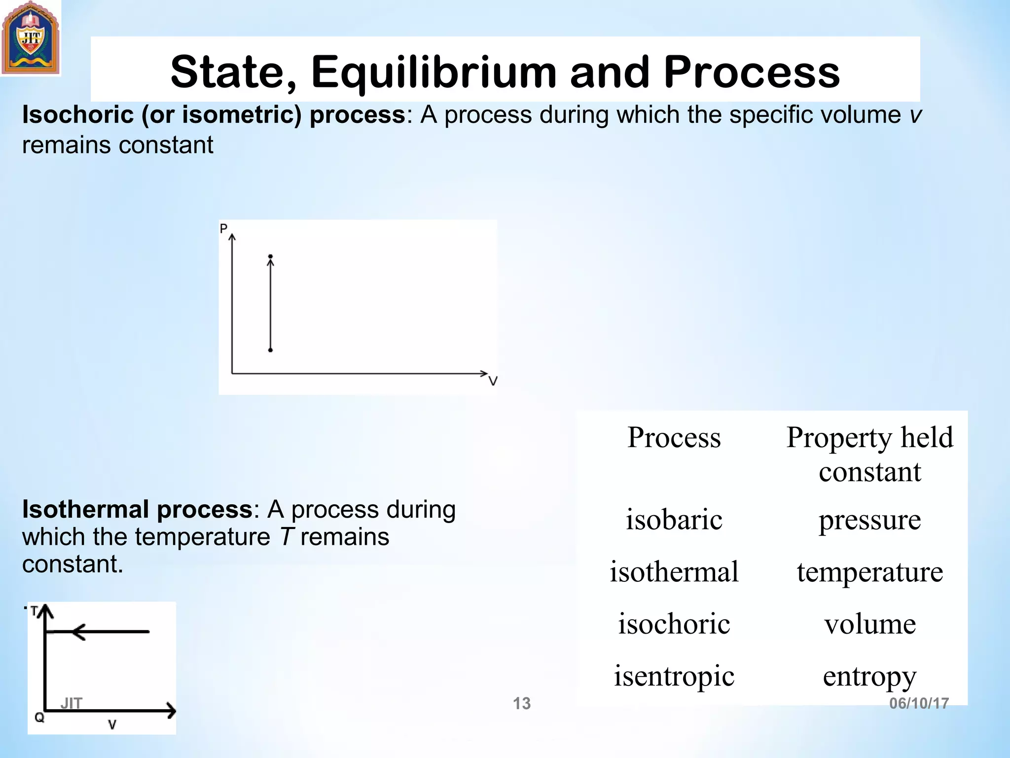 BASIC THERMODYNAMICS | PPT