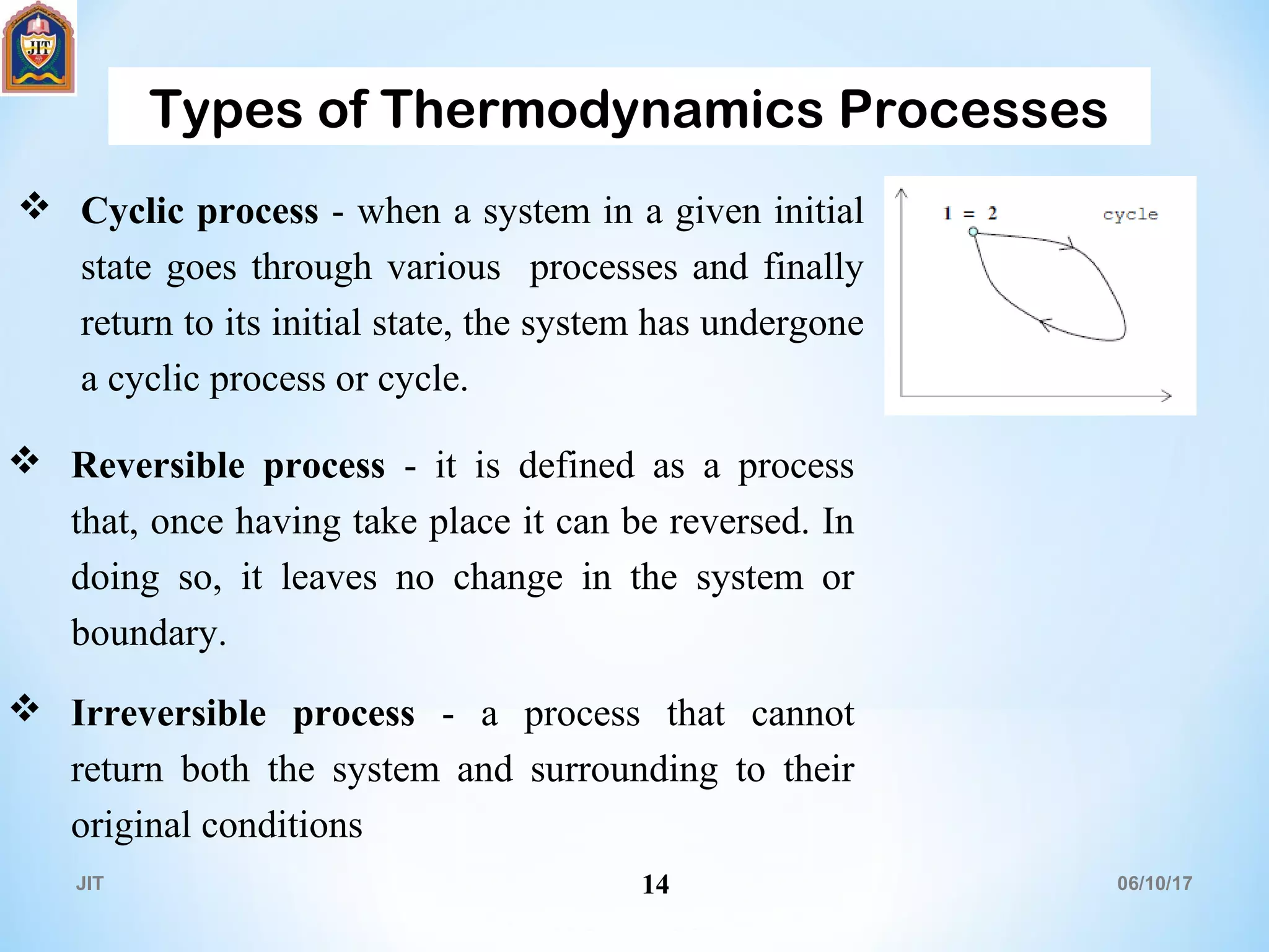 BASIC THERMODYNAMICS | PPT