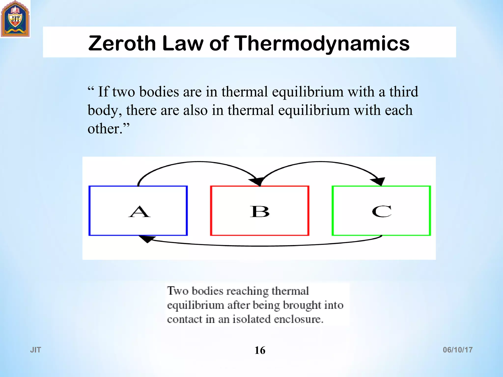 BASIC THERMODYNAMICS | PPT