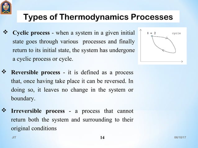 BASIC THERMODYNAMICS | PPT | Chemistry | Science
