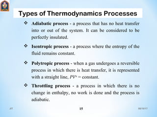 BASIC THERMODYNAMICS | PPT