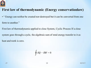 BASIC THERMODYNAMICS | PPT