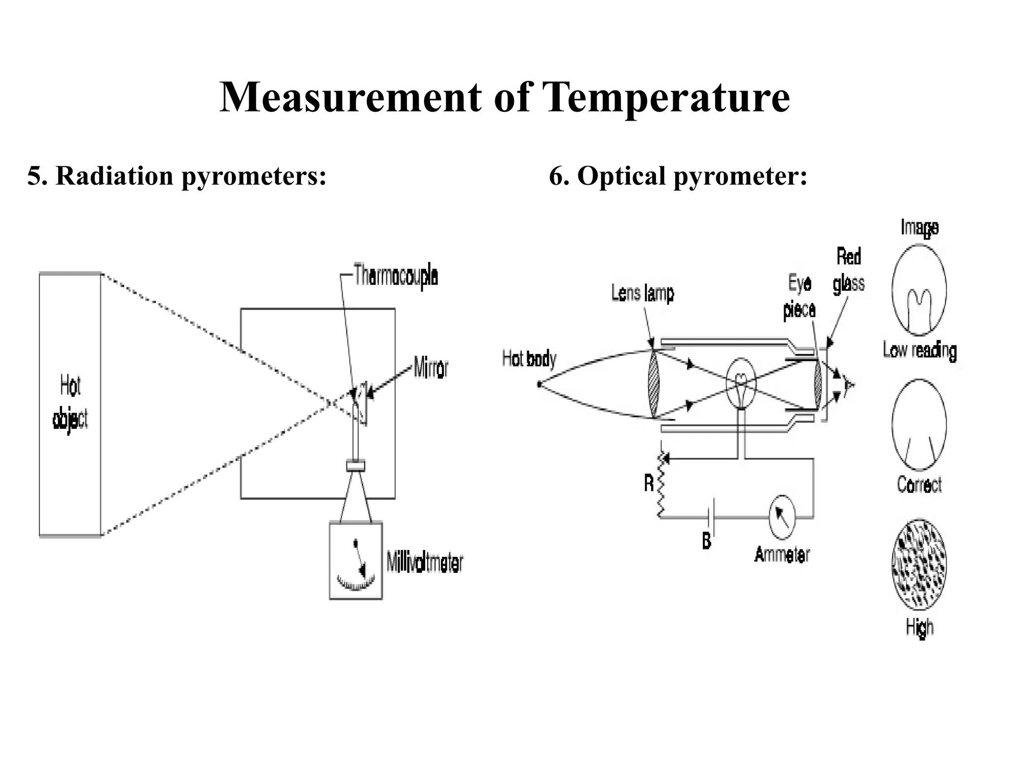 unit 1 Temperature measuring Device ppt.pptx