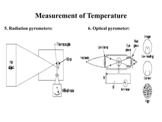 unit 1 Temperature measuring Device ppt.pptx