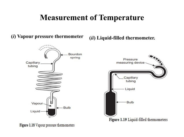 unit 1 Temperature measuring Device ppt.pptx