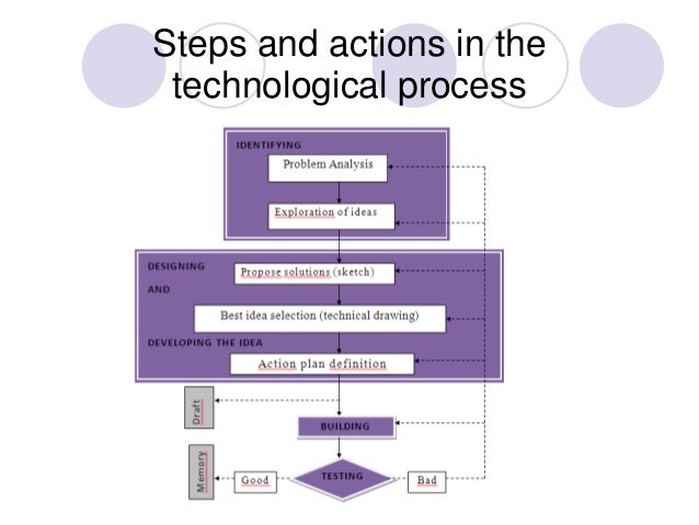 Technological process 1ºeso apuntes