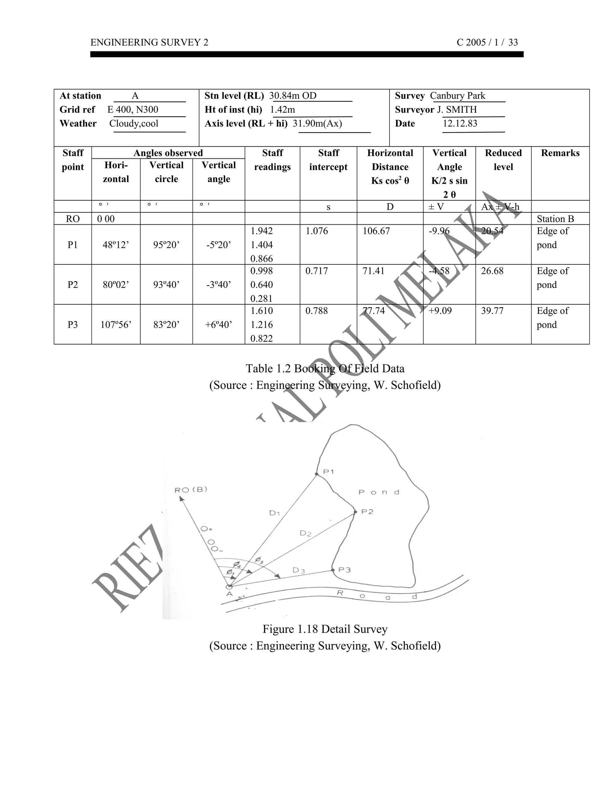 Tachymetry survey POLITEKNIK MELAKA | PDF