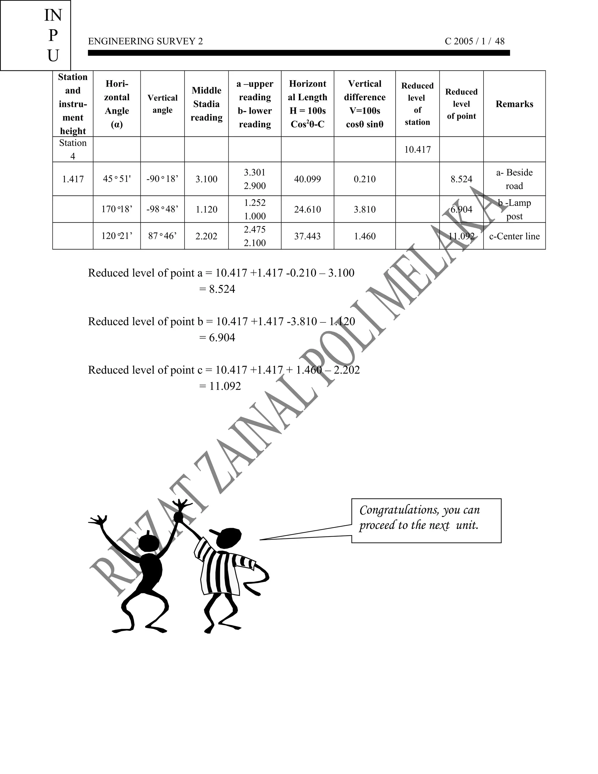 Tachymetry survey POLITEKNIK MELAKA | DOC