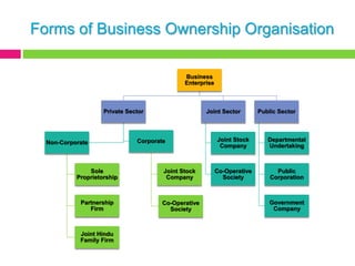 Unit1 the company | PPT