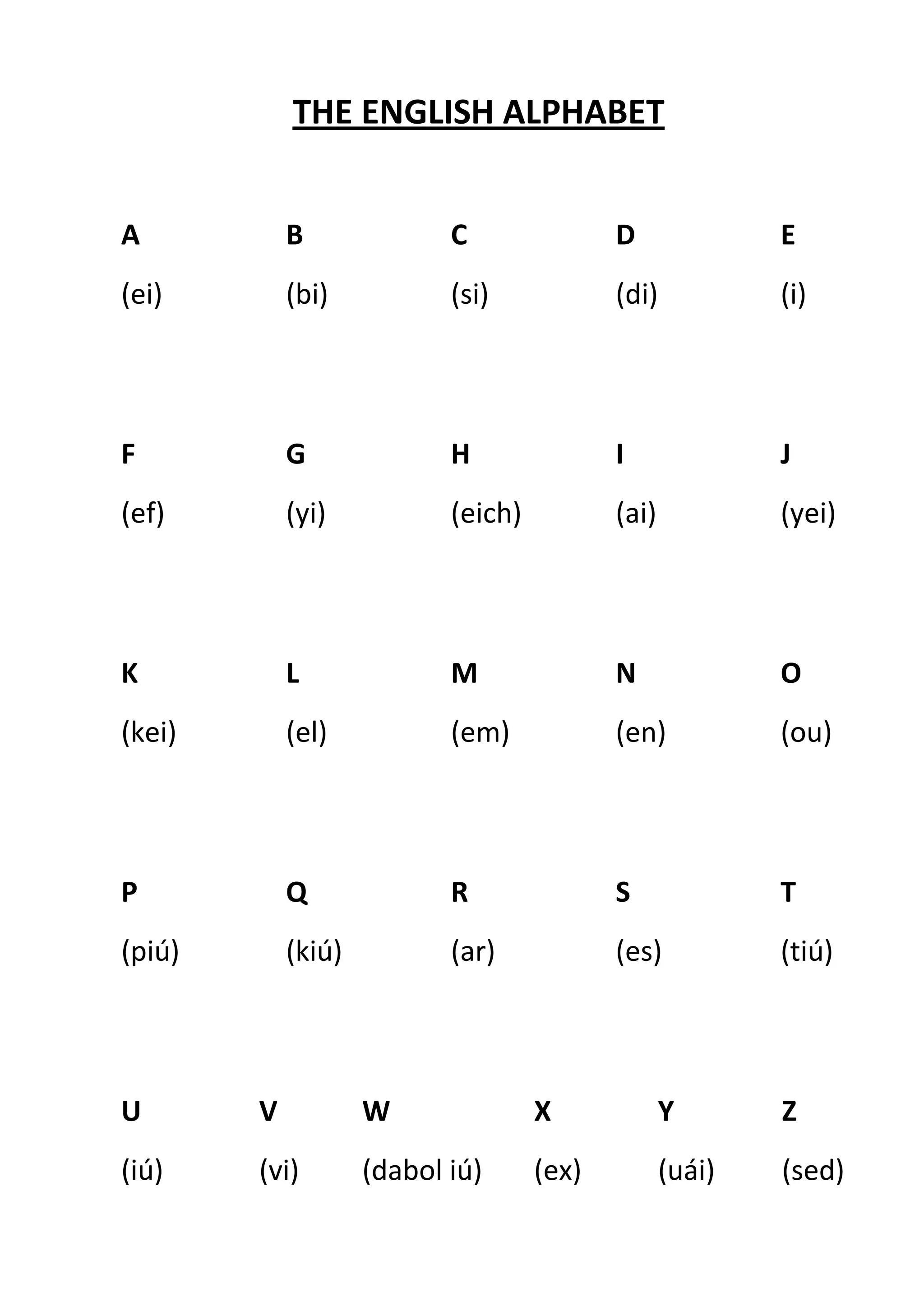 Unit 1 the english alphabet | PDF