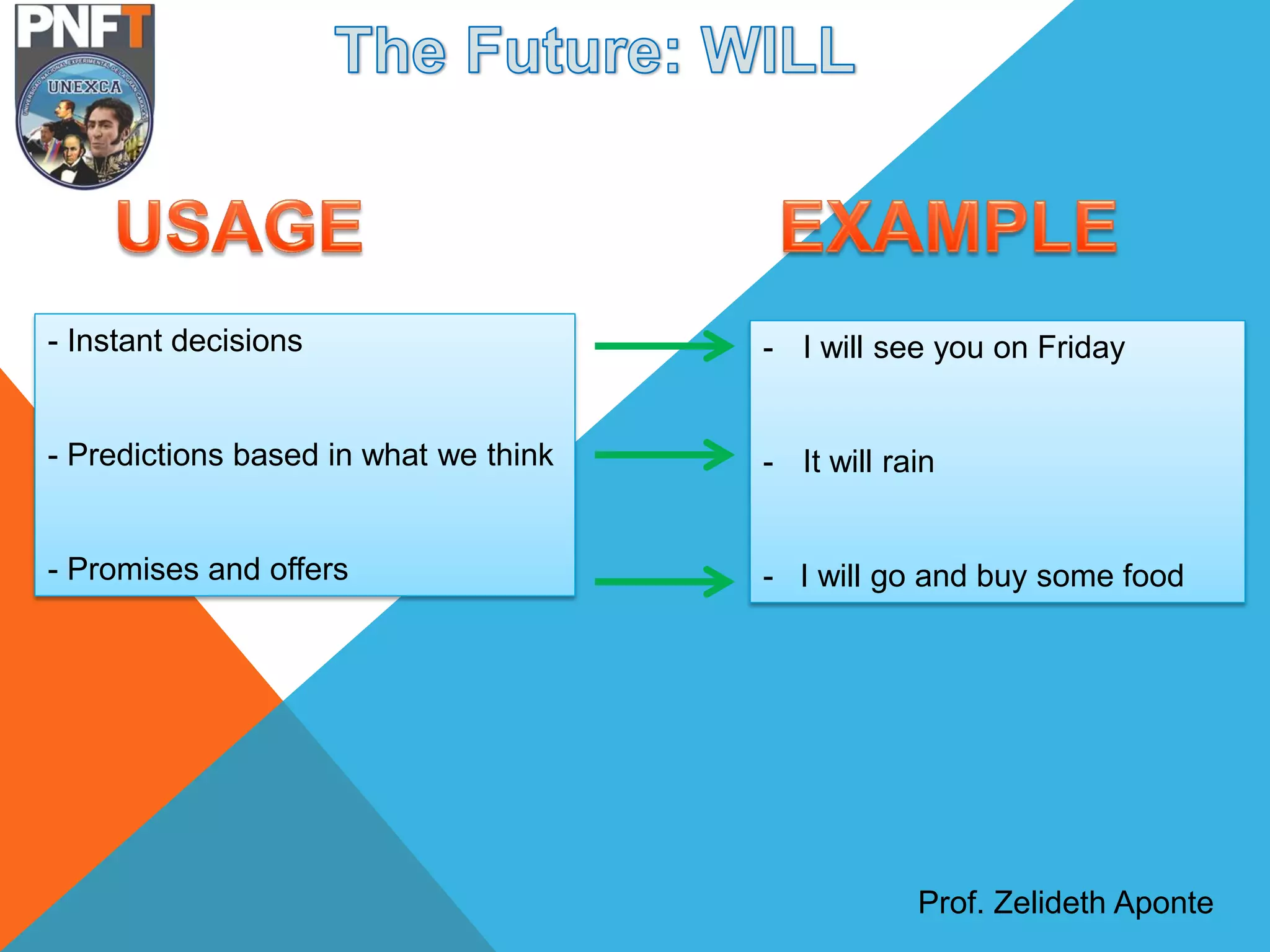 Unit 1 the future will | PDF