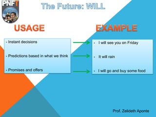 Unit 1 the future will | PDF