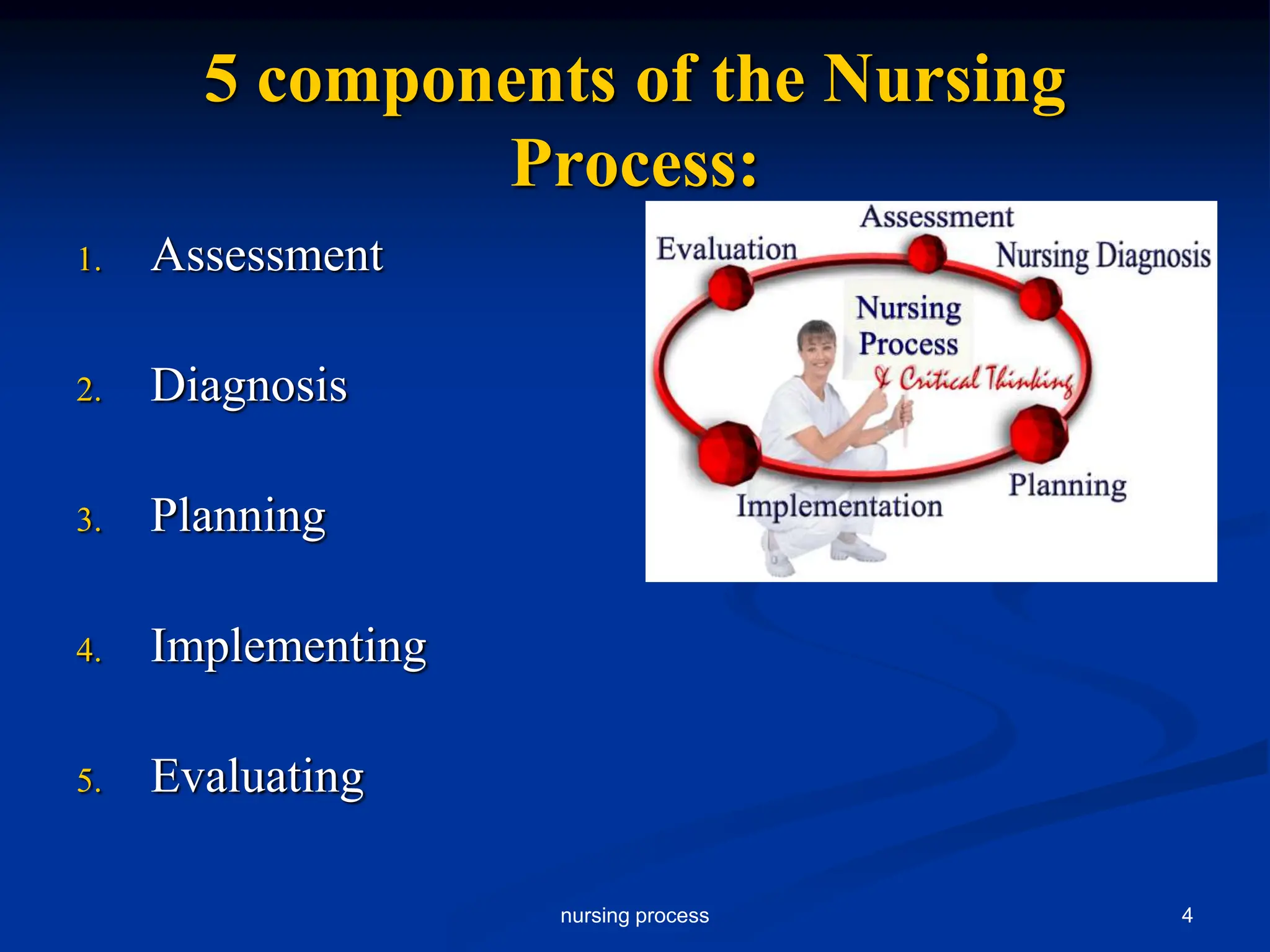 Unit 1 The Nursing Process. presentation | PPT