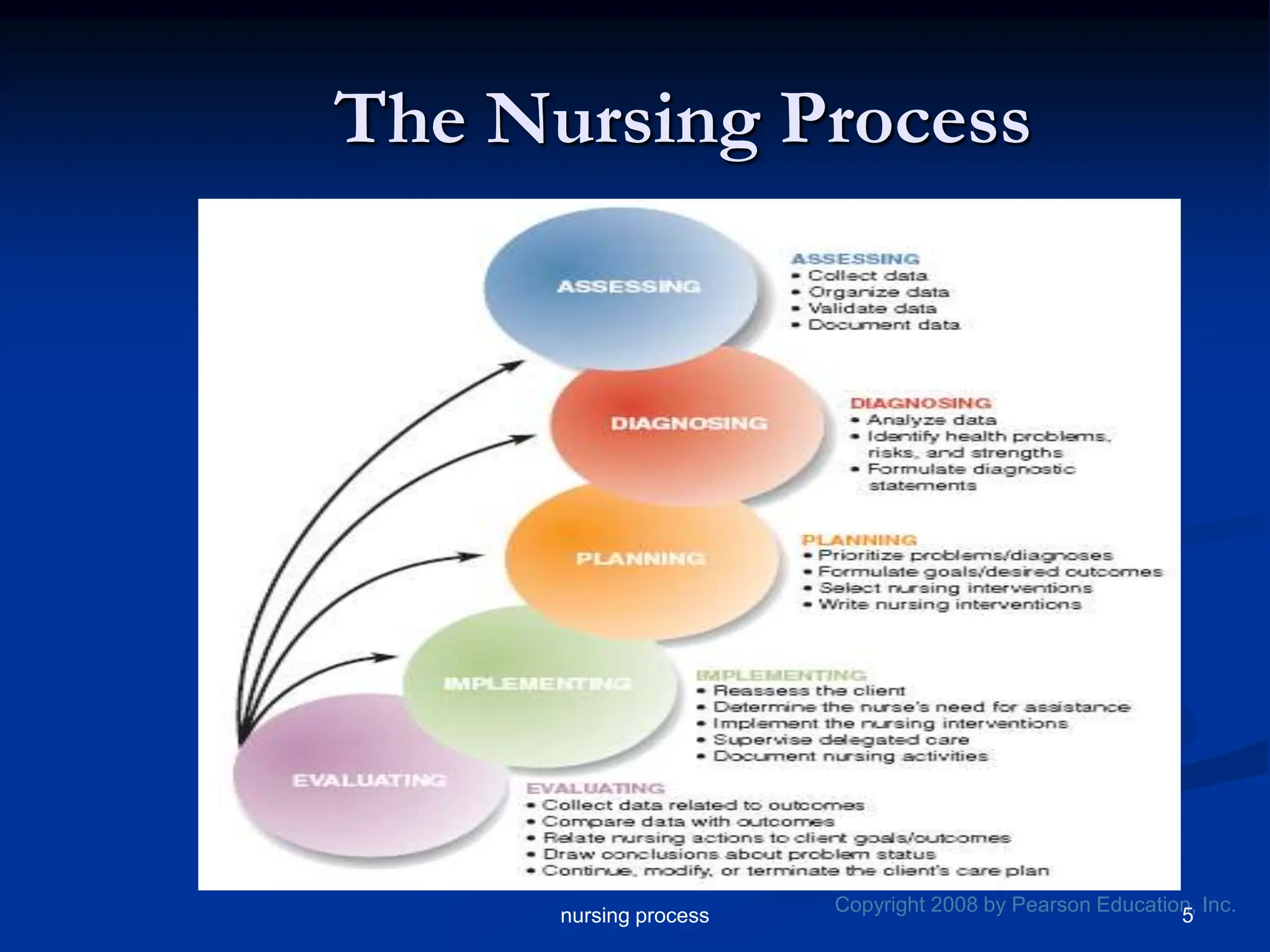 Unit 1 The Nursing Process. presentation | PPT