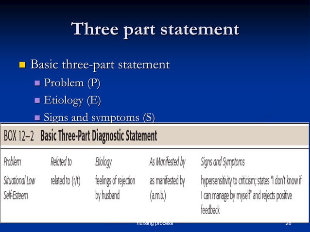 Unit 1 The Nursing Process. presentation | PPT