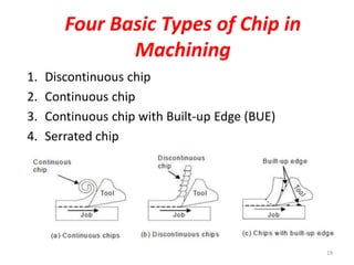 MANUFACTURING TECHNOLOGY-II | PPTX