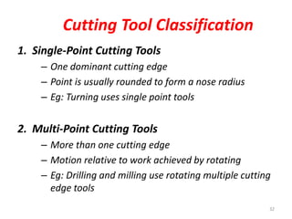 MANUFACTURING TECHNOLOGY-II | PPTX