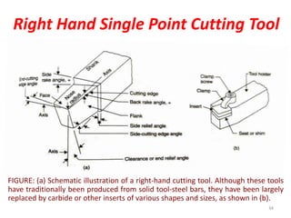 MANUFACTURING TECHNOLOGY-II | PPTX