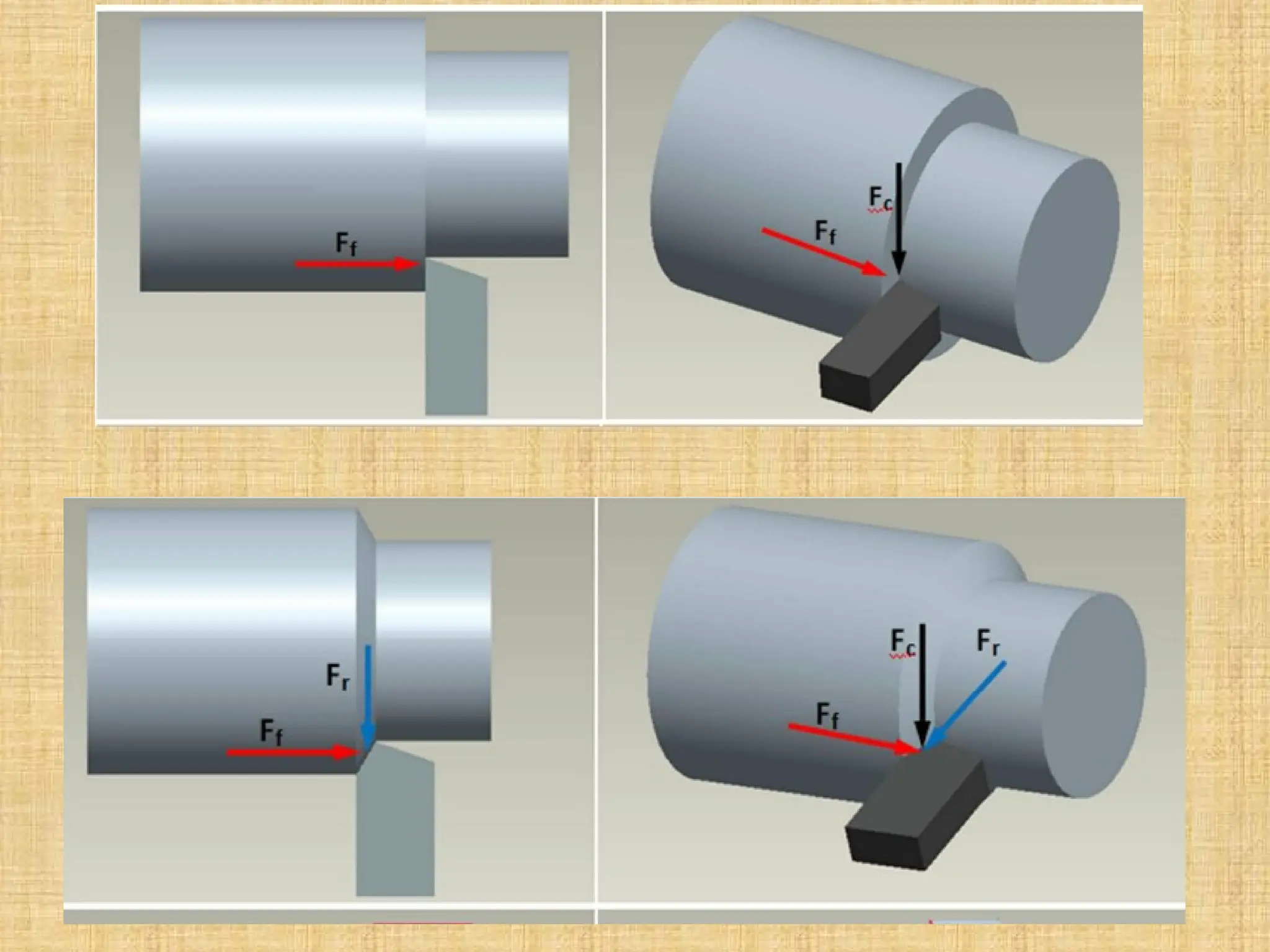 Theory of Metal Cutting Geometry of single-point cutting tool ...