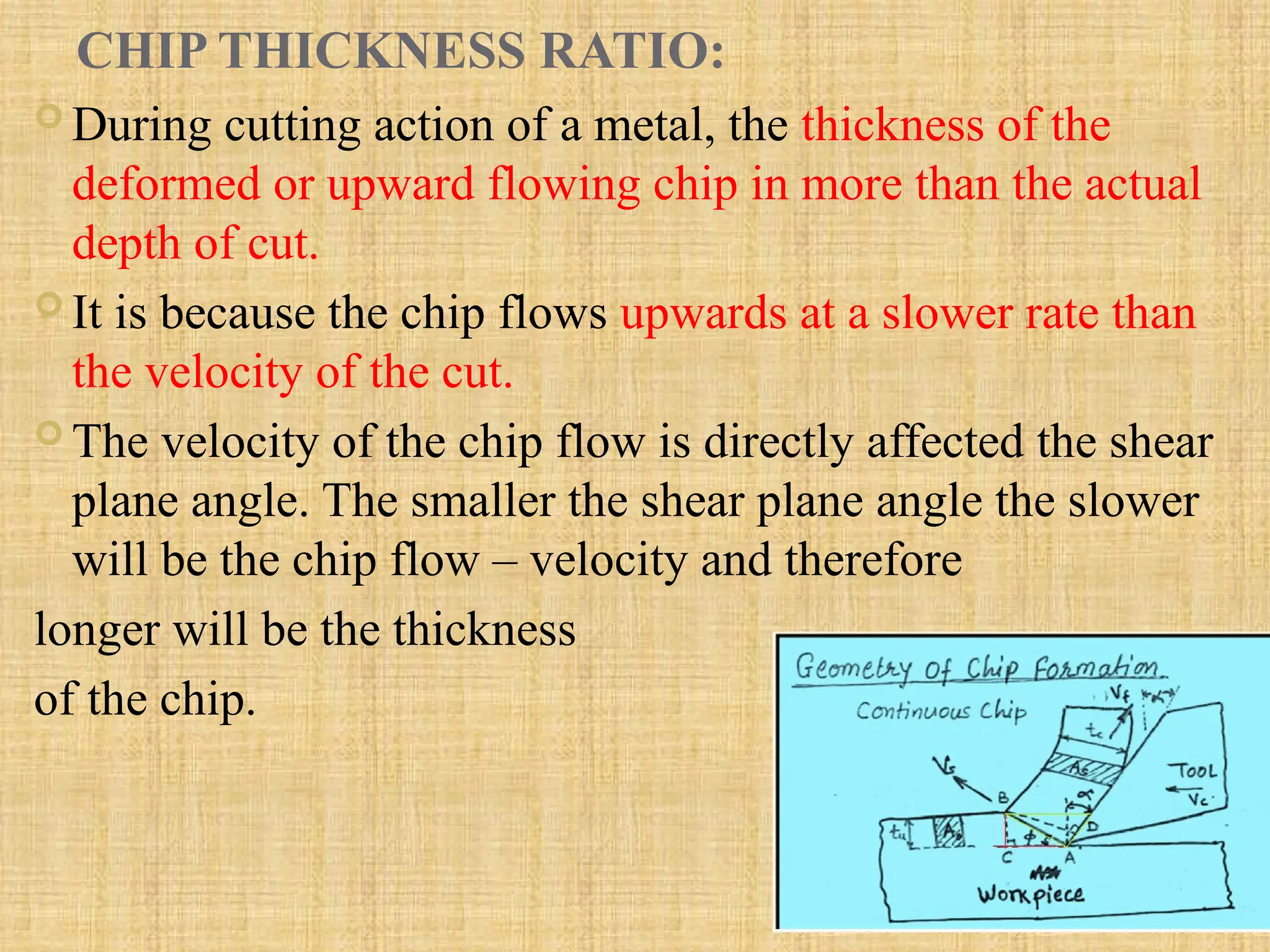 Theory of Metal Cutting Geometry of single-point cutting tool ...