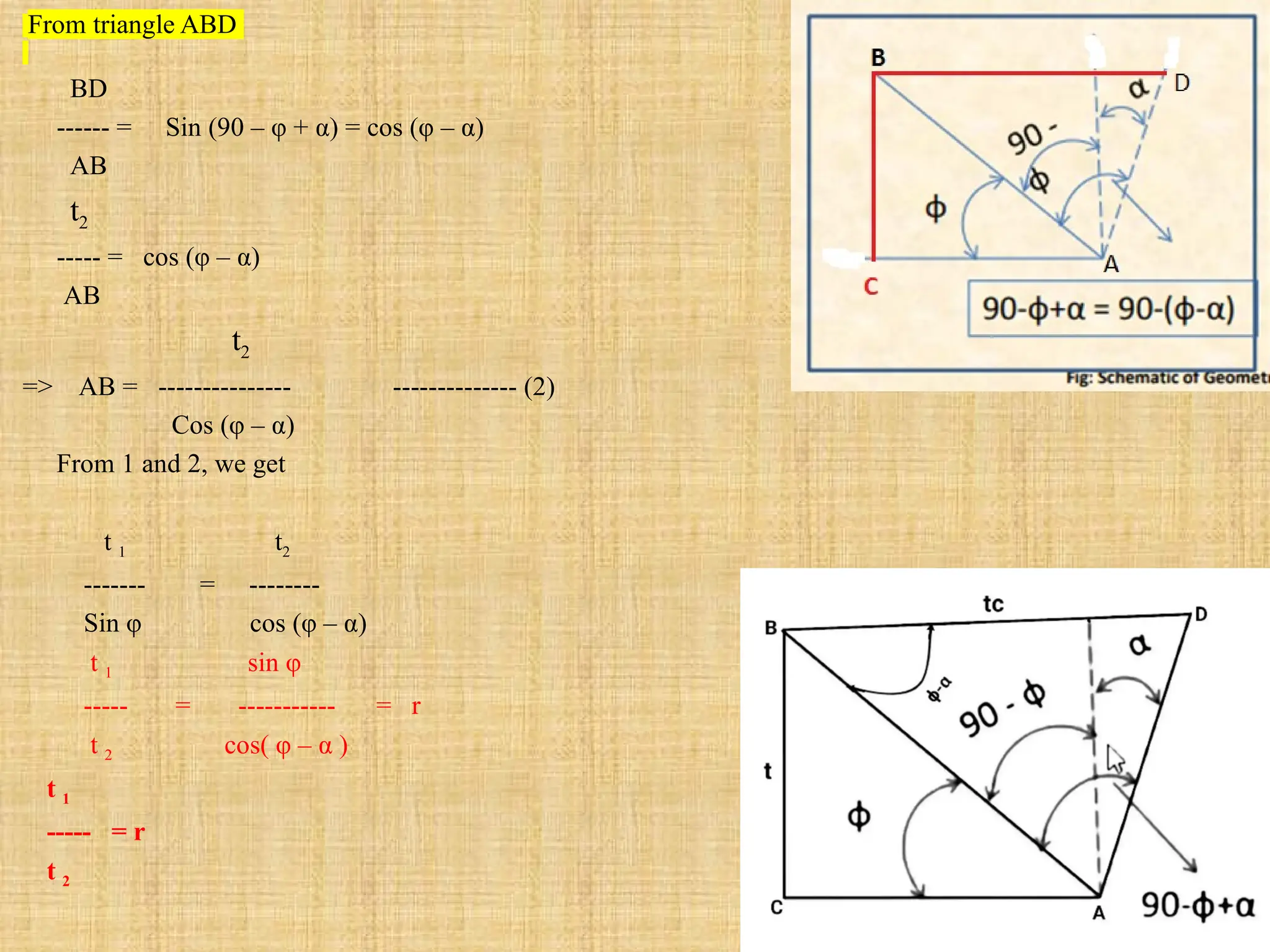 Theory of Metal Cutting Geometry of single-point cutting tool ...