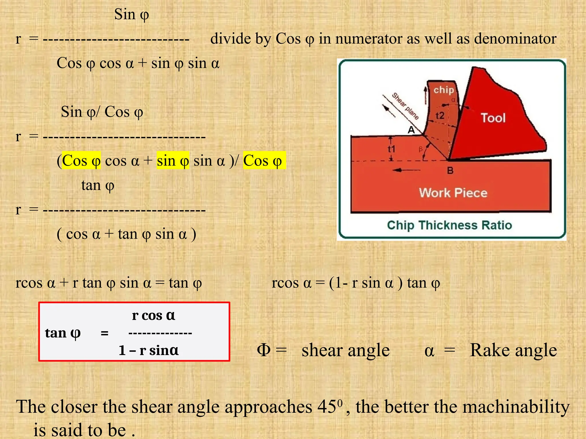 Theory of Metal Cutting Geometry of single-point cutting tool ...