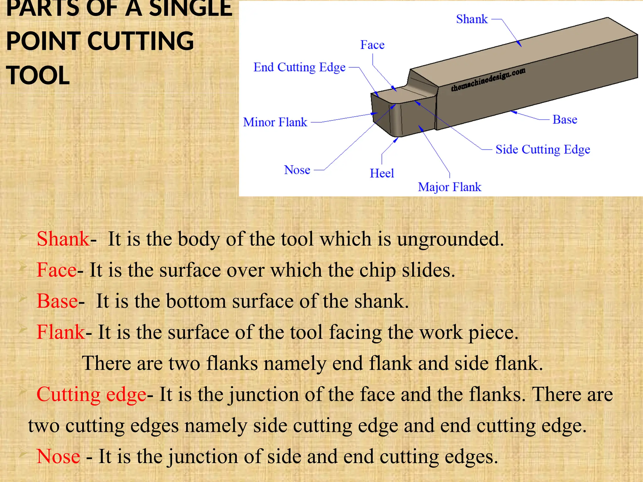 Theory of Metal Cutting Geometry of single-point cutting tool ...