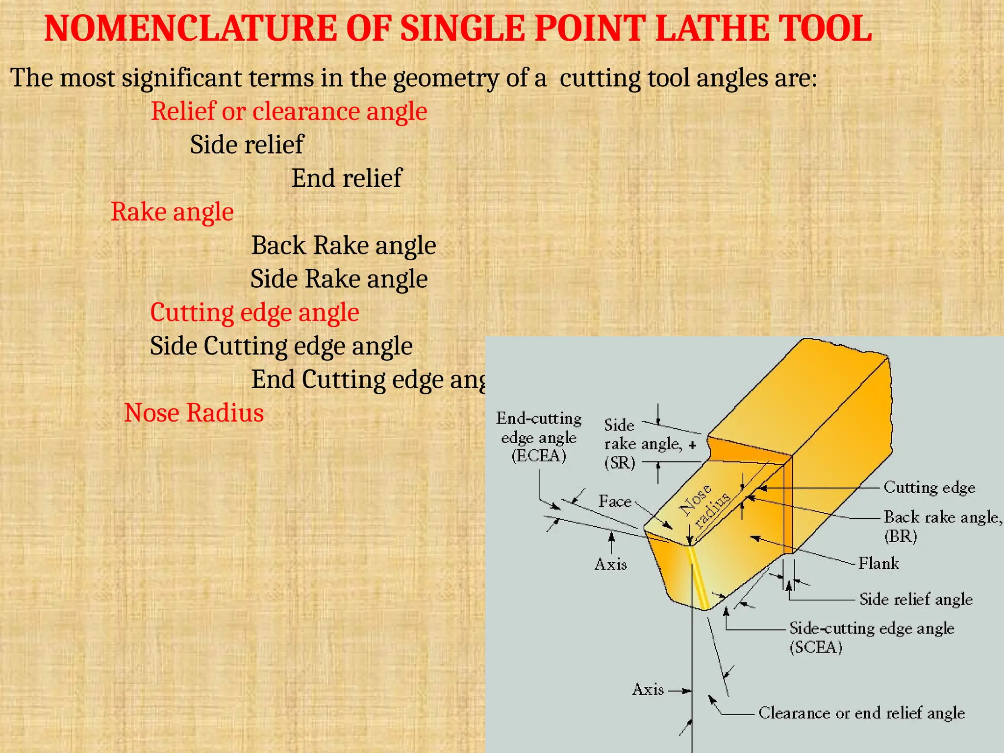 Theory Of Metal Cutting Geometry Of Single Point Cutting Tool Orthogonal And Oblique Cutting