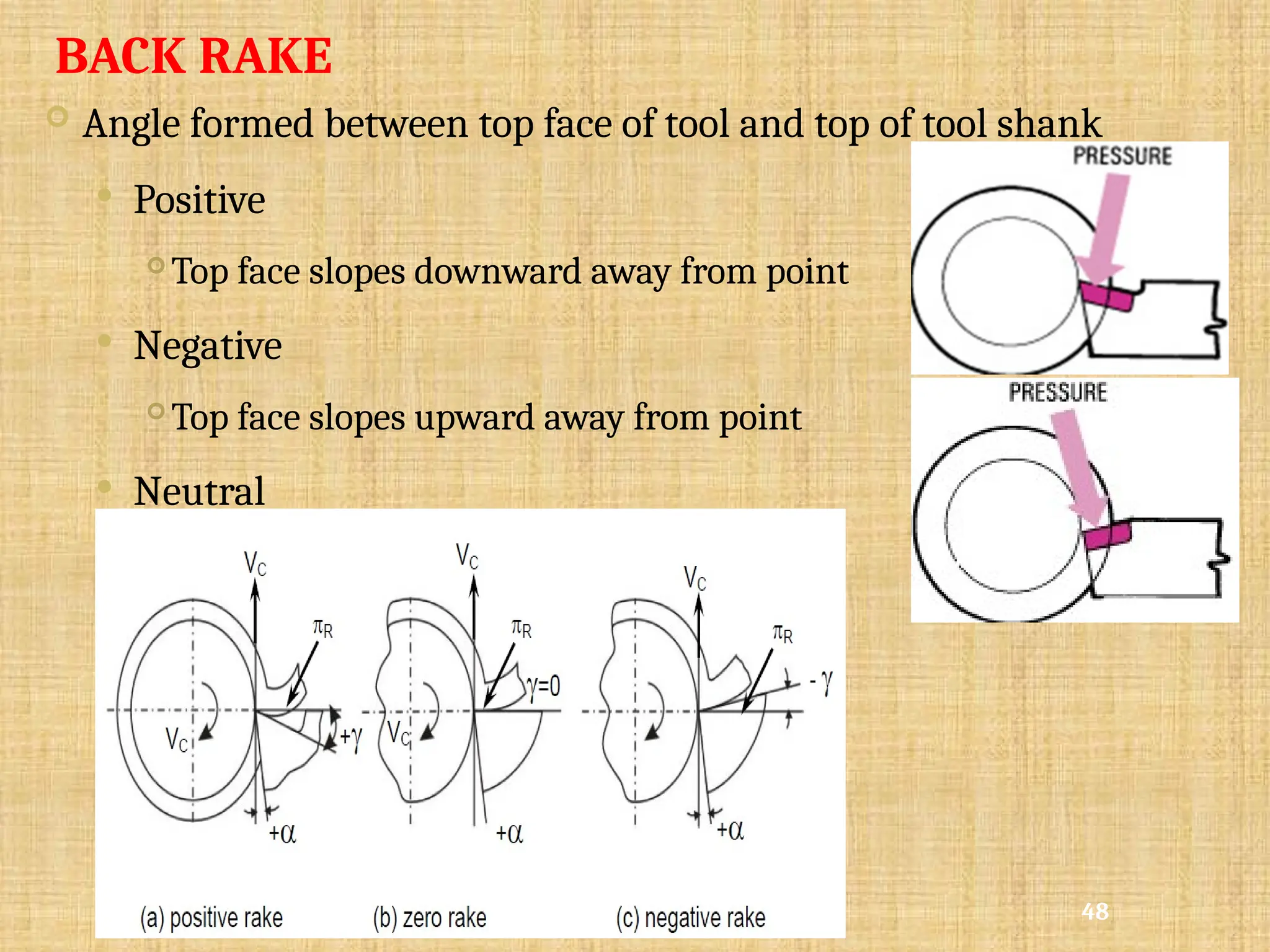 Theory of Metal Cutting Geometry of single-point cutting tool ...