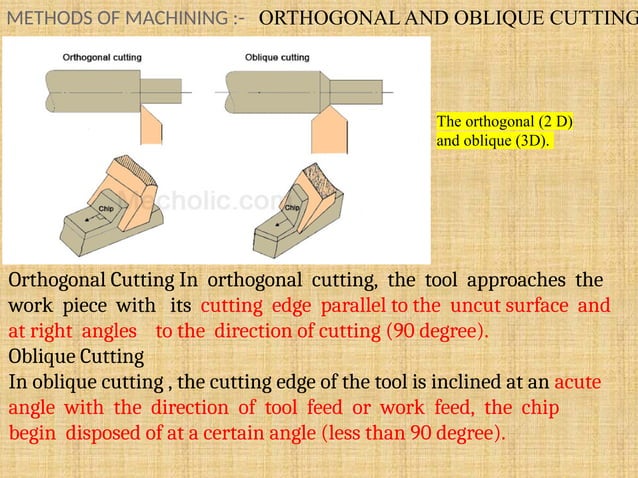 Theory of Metal Cutting Geometry of single-point cutting tool ...