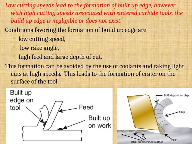 Theory of Metal Cutting Geometry of single-point cutting tool ...