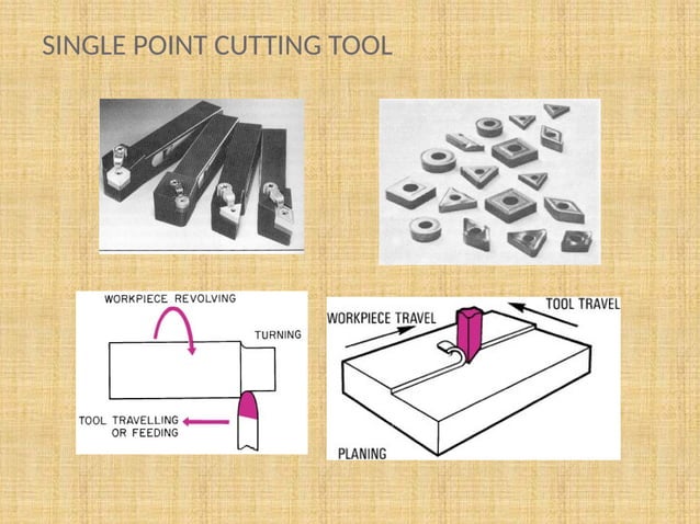 Theory of Metal Cutting Geometry of single-point cutting tool ...