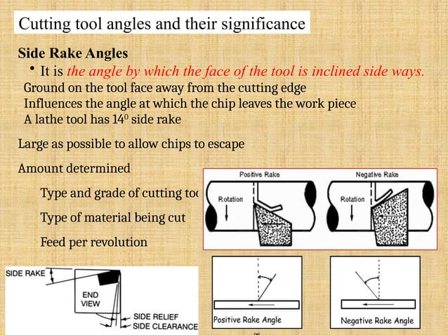 Theory of Metal Cutting Geometry of single-point cutting tool ...