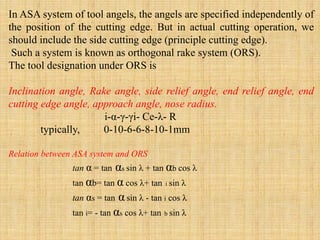 Theory of Metal Cutting Geometry of single-point cutting tool ...