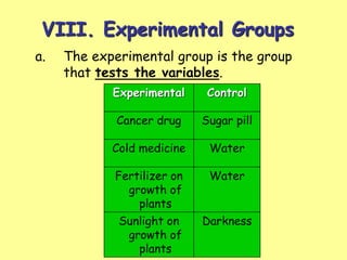 unit_1_the_scientific_method_ppt.ppt
