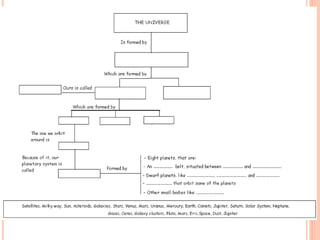 Unit 1 the universe | PPSX