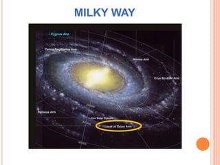 Unit 1 the universe | PPSX