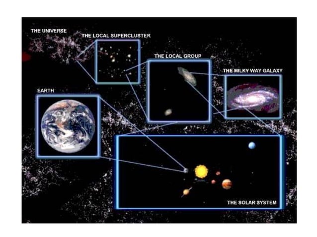 Unit1 the universe and the earth | PDF | Space and Astronomy | Science