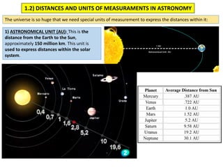 Unit1 the universe and the earth | PDF