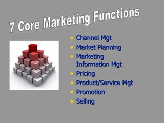 The World of Marketing | PPT