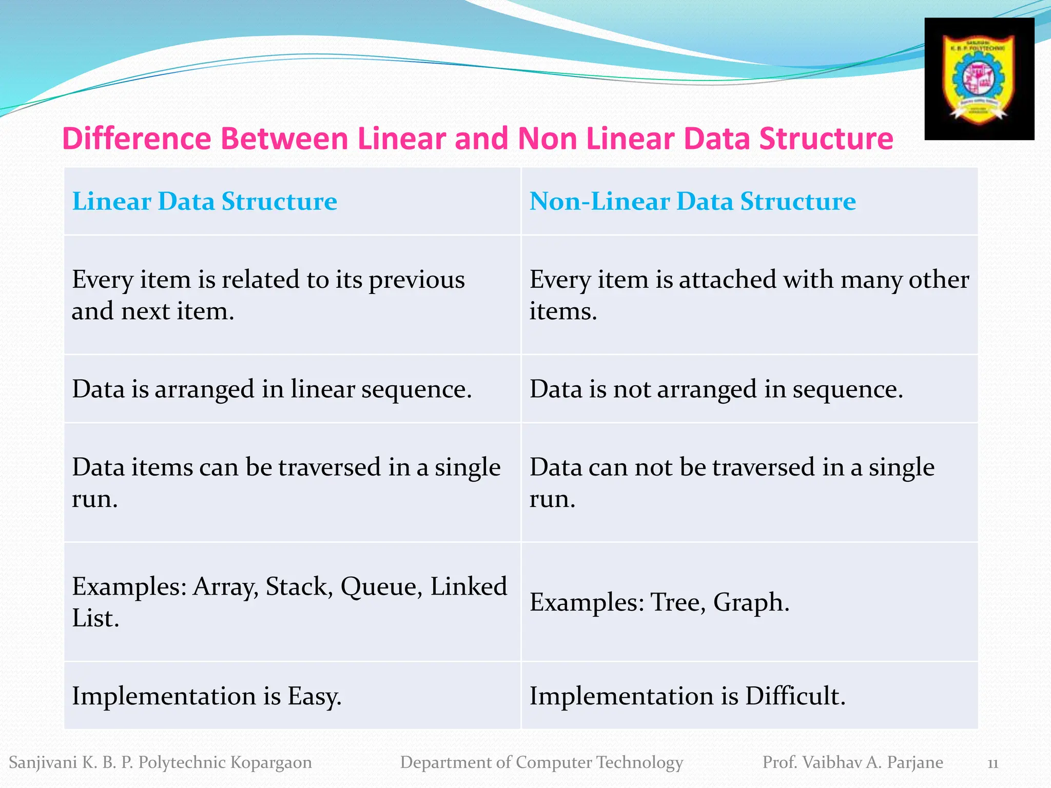 Classification of Data Structure -Linear and Non Linear | PPT Classification of Data Structure -Linear and Non Linear | PPT